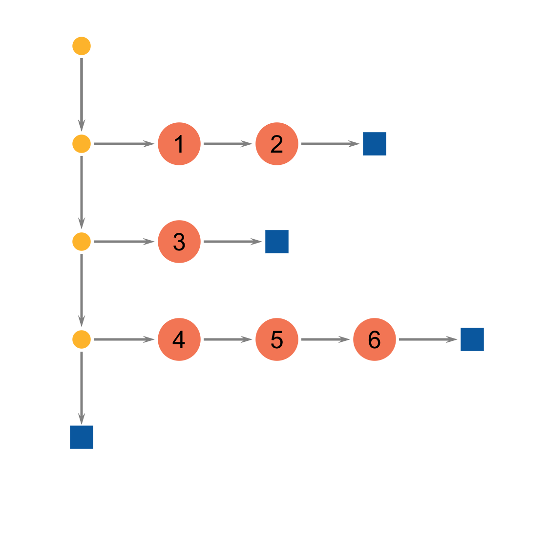 From An Iterator Of Iterators To Cantors Paradise A Deep Dive Into An Interview Question