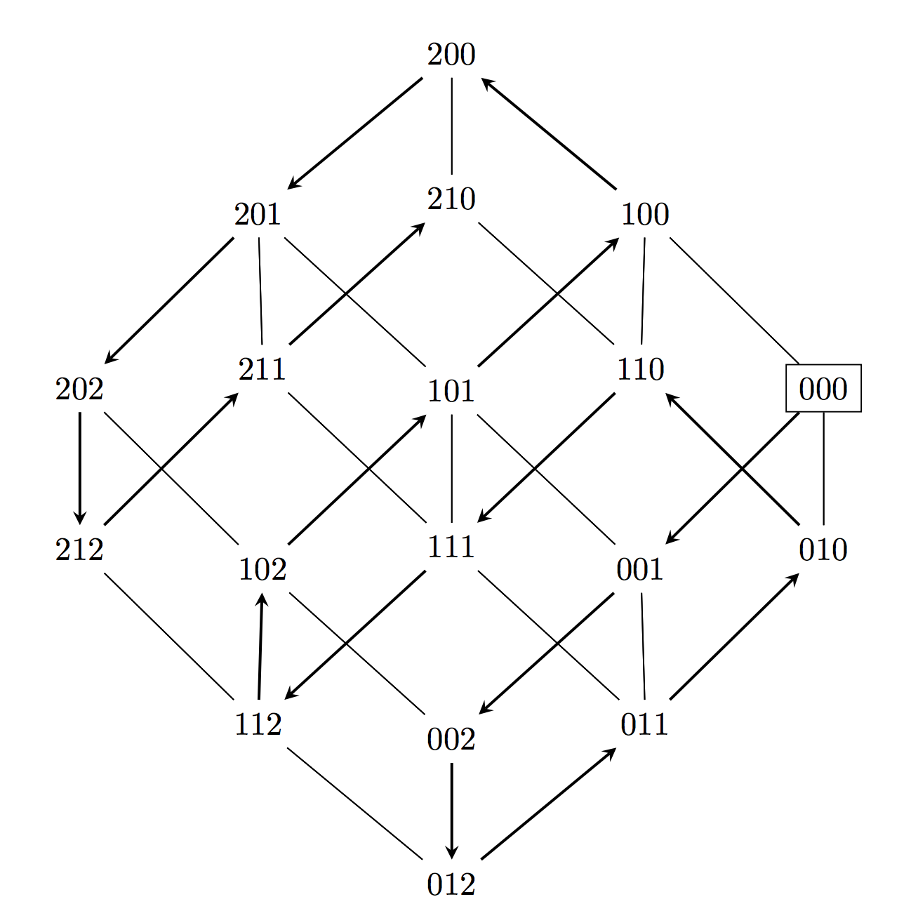 Combinatorial Generation For Coding Interviews With Examples In Python